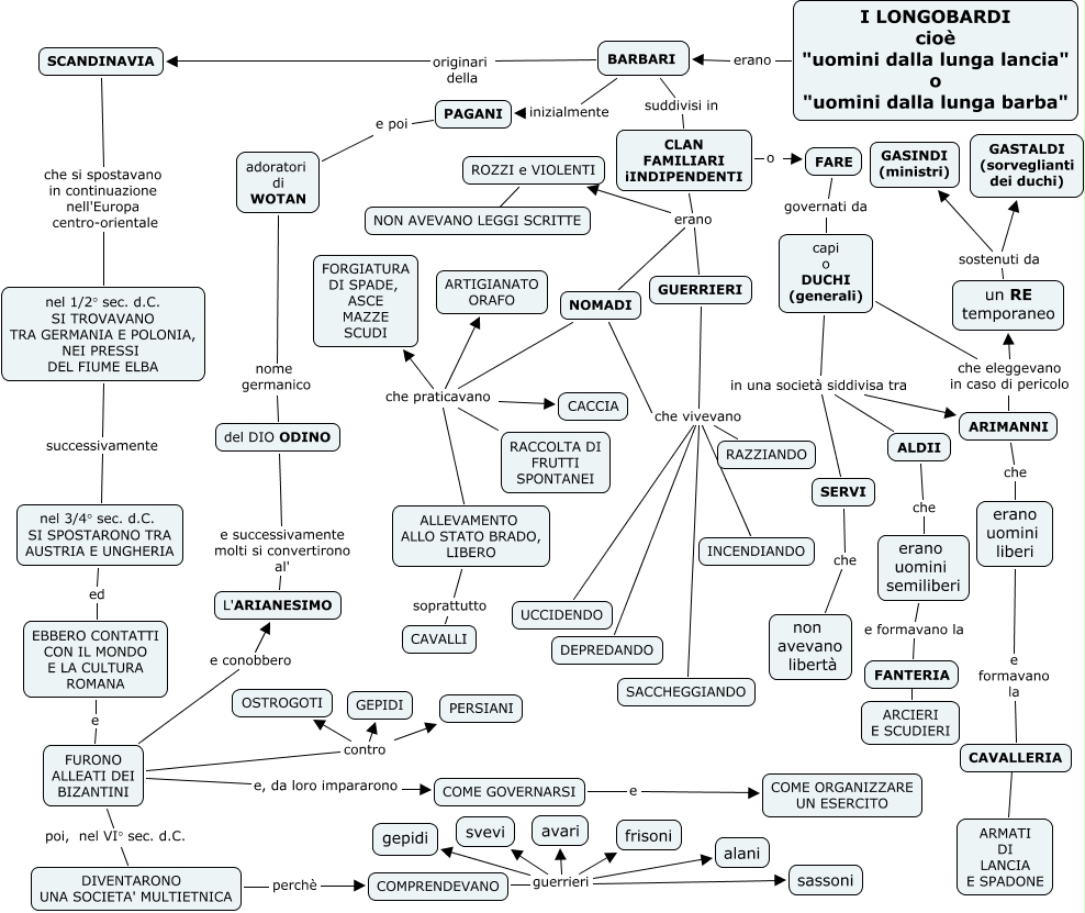 I LONGOBARDI - CHI ERANO